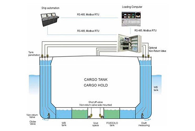 Intelligent Tank Management (ITAMA) | TRATEC LTD.