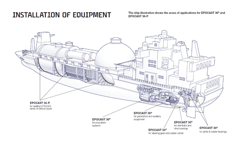Chocking System | TRATEC LTD.